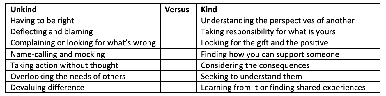 A Circle of Kindness – Treating Others as Valuable - Systems of Change